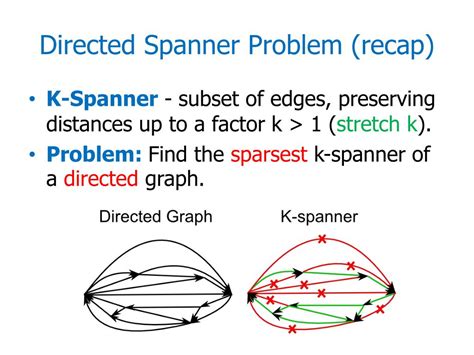 Ppt Approximation For Directed Spanner Powerpoint Presentation Free Download Id2930161