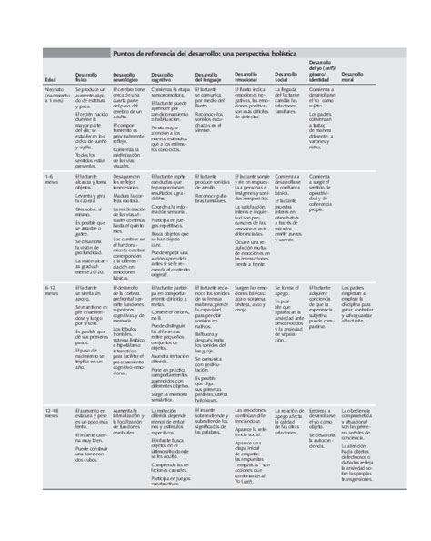 Download PDF Páginas Desde Psicologia Del Desarrollo De La Infancia A La Adolescencia Ed