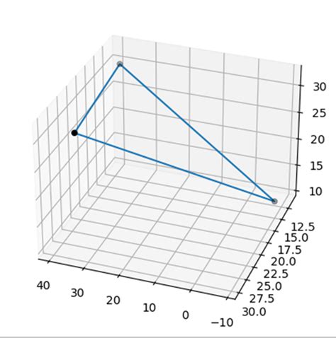 논문리뷰 Pointnet Deep Learning On Point Sets For 3d Classification And