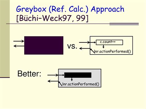 Ppt Modular Verification Of Higher Order Methods In Jml Powerpoint