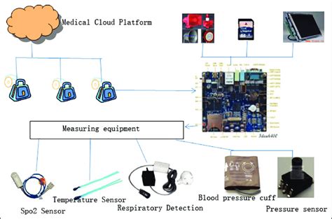 Portable Mobile Intelligent Terminal System Topology Download