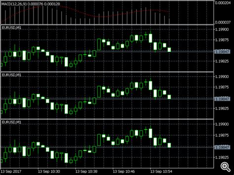 An Automated Trading System And Trading Strategies Testing General Mql5