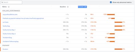 using the cloudera observability user interface
