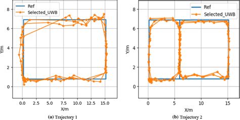 Residual Filter Based Uwb Positioning Download Scientific Diagram