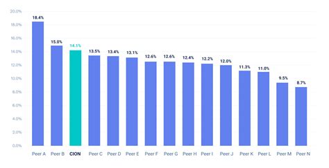 Chart History Of Value Creation Cion Investment Corporation