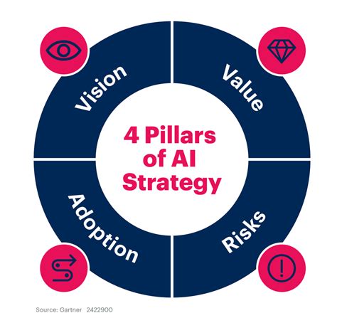 How To Drive Sellers Adoption Of Generative Ai By Vishnu Adithyan Medium