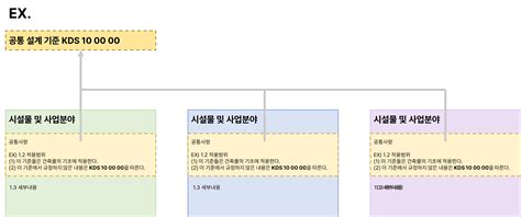 바뀐 건설기준 어떻게 봐야 할까요