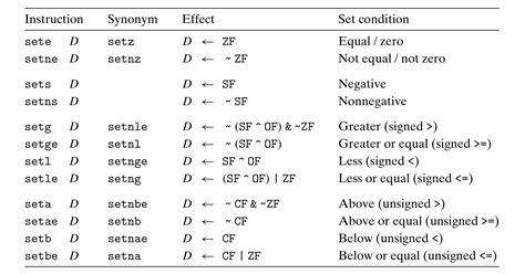 深入理解计算机系统 程序的机器级表示 知乎