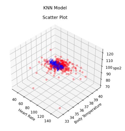 Github Opoze Knn Model Python Knn Model Fit And Serialize For Serverless Classification Of