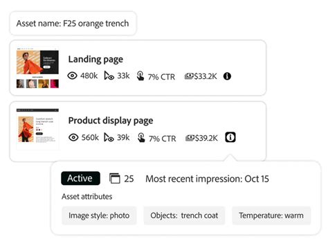 Adobe Content Analytics Unlock Insights To Grow Content Performance