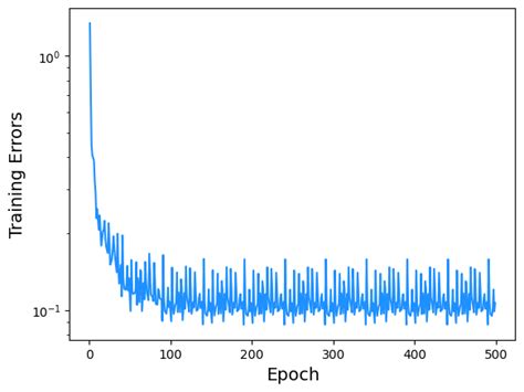 4 A PyTorch Implementation Of Deep Potential Smooth Edition DeepPot