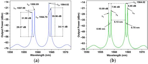 A Tunable And Switchable Multi Wavelength Erbium Doped Fiber Laser Based On A Curvature Mach
