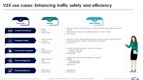 V2x Use Cases Enhancing Traffic Safety Intelligent Transportation Systems Driving Smart Tc Ss