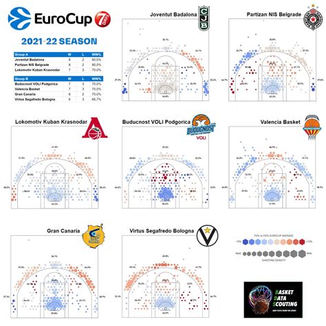 Basket Data Scouting There Are 7 Teams Over The 60 Of Winning In