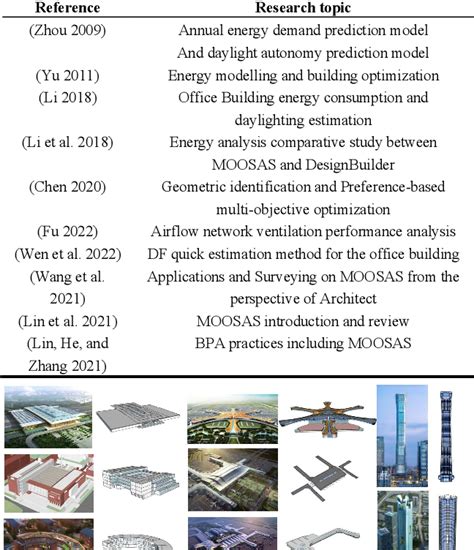 Table 2 From Moosas A Building Performance Optimization Tool In The