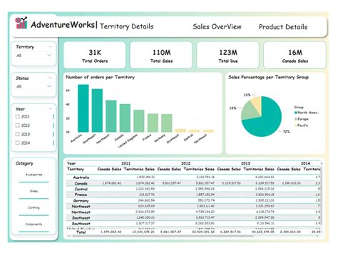 An Awesome Interactive PowerBI Tableau Dashboard Upwork