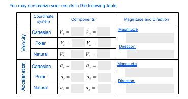 Solved A Particle Travels Counterclockwise Along A Circular Chegg