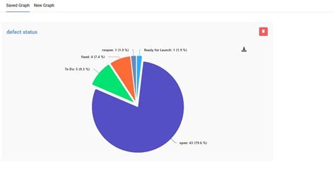 How Kualitees Dashboards Improve Qa Process And Team Alignment Muhammad Ahmad Junaid Posted