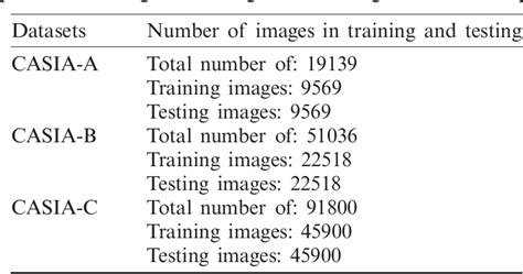 Figure 2 From Convolutional Bi Lstm Based Human Gait Recognition Using Video Sequences