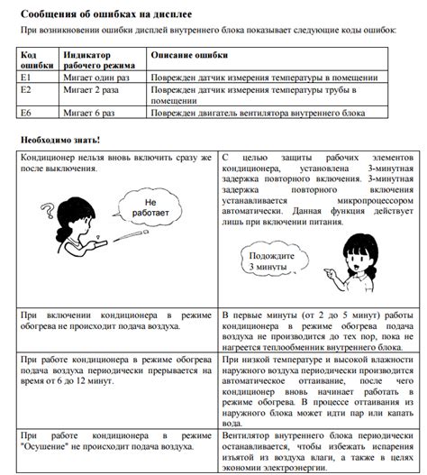 Коды ошибок кондиционеров Polaris (Полярис, Поларис)