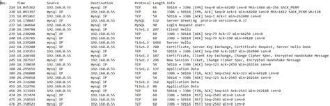 C Mysql Connection Timeout Got Timeout Reading Communication Packets Stack Overflow