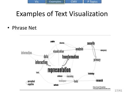 PPT Visualization And Analysis Of Text PowerPoint Presentation Free Download ID