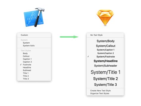 ios ui font text styles in sketch sketch freebie download free