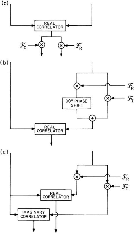 21 various processor configurations showing possible locations of