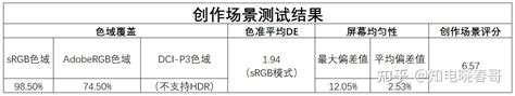 800块的华为显示器，值不值？mateview Se显示器评测 知乎