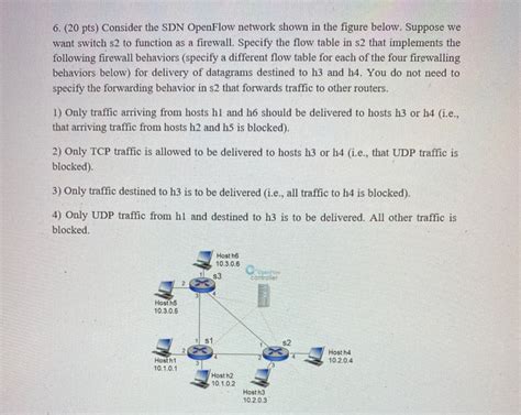 Solved 6 20 Pts Consider The SDN OpenFlow Network Shown Chegg