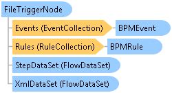 Filetriggernode Class
