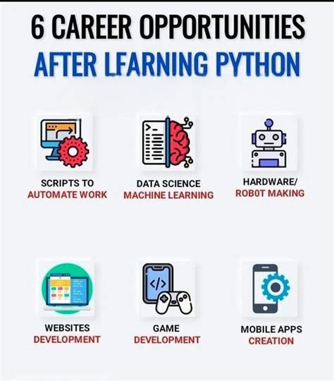 Sakina Mirza On Linkedin Python Programming