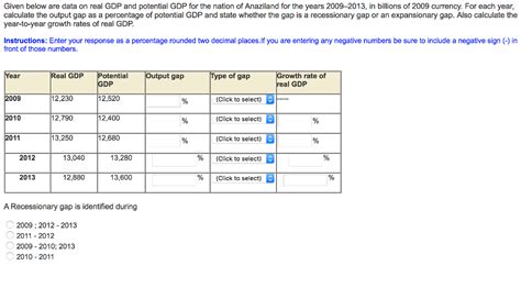 solved given below are data on real gdp and potential gdp