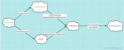 Csdn