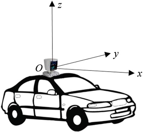 Real‐time Vehicle Detection And Tracking Using 3d Lidar Wang 2022
