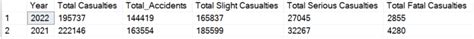 GitHub Huyen P UK Road Crash Analysis Tableau Dashboard Development