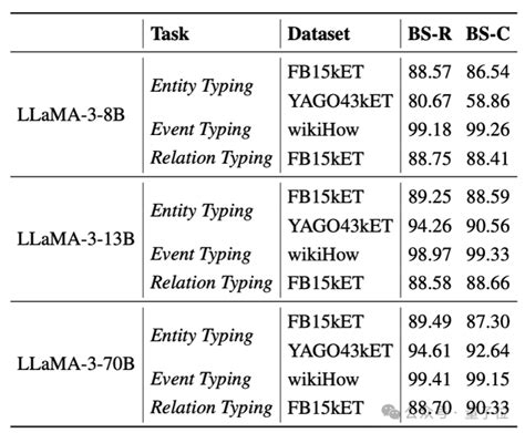 最大的开源graphrag：知识图谱完全自主构建｜港科大＆华为 量子位