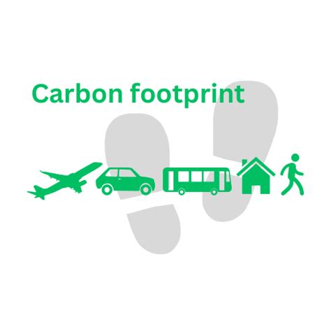 Carbon Footprint Calculation Nacionalni Park Plitvička Jezera