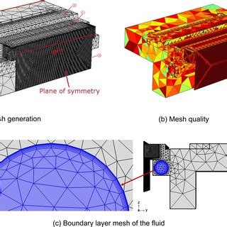 Meshing And Mass Distribution A Mesh Generation B Mesh Quality Download Scientific