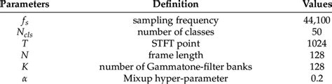 Parameter Settings In Experiments Download High Quality Scientific