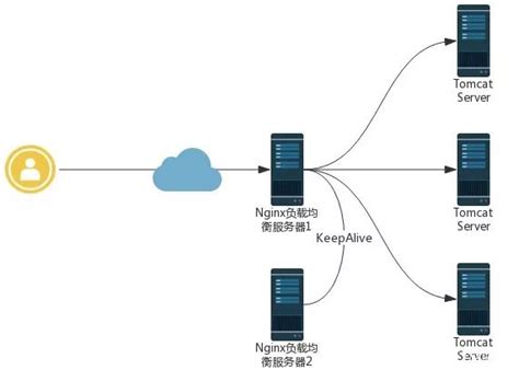 采集→清洗→处理：基于mapreduce的离线数据分析 大数据 Dbaplus社群：围绕data、blockchain、aiops的