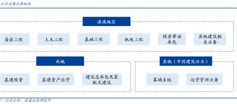 在手订单收入 2024年05月 行业研究数据 小牛行研
