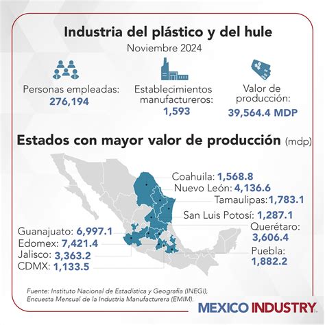 Los 10 Estados Con Mayor Producción En La Industria Del Plástico En México