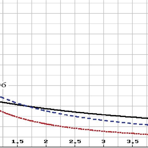 The Acceleration Of The Parallel Execution Of A Given Work As A Download Scientific Diagram