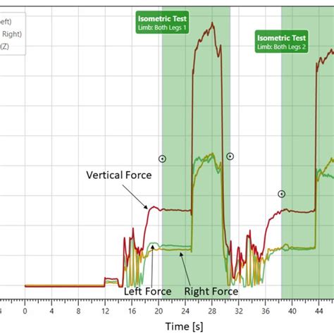 In Algorithm Based Analysis Of Isometric Mid Thigh Pull User Download Scientific Diagram