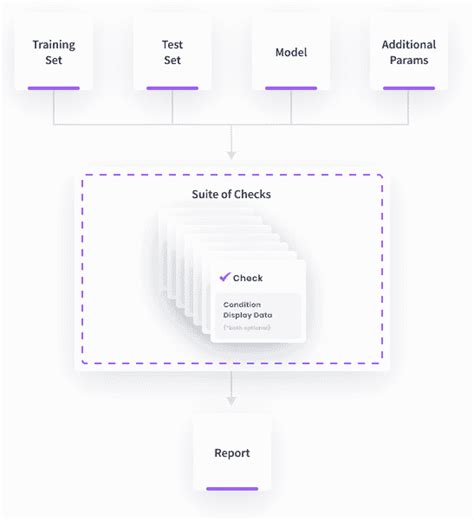 Deepchecks Open Source Package For Ml Grove Ventures