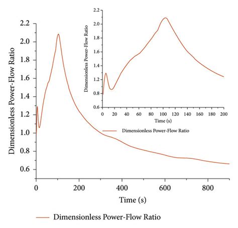 Dimensionless Power Flow Ratio Download Scientific Diagram