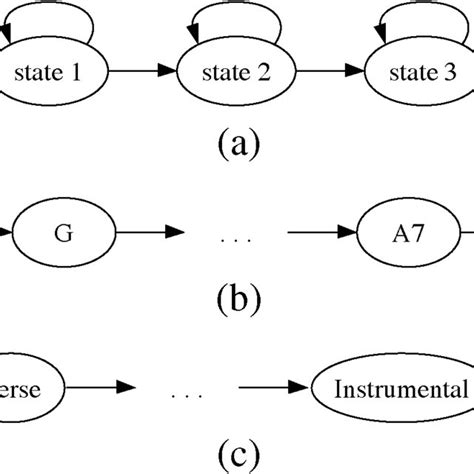 Hmm For Phrase Level Segmentation Though The Network Is A Strict