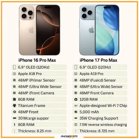 Iphone 17 Pro Max Vs Iphone 16 Pro Max Worth The Upgrade Phoneparts