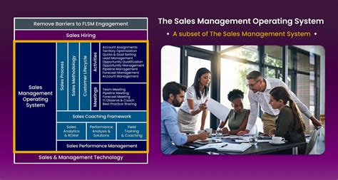 How A Sales Management Operating System Can Transform Your Results